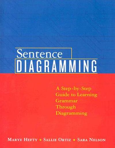 Sentence diagramming : a step-by-step approach to learning grammar ...